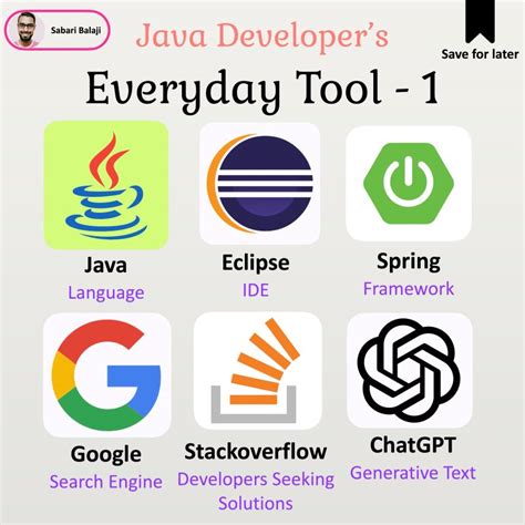 Sabari Balaji On Linkedin Java Devtools Devjourney