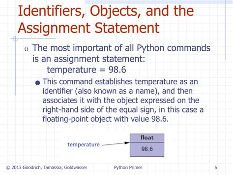 Ppt Python Primer Types Objects And Classes Powerpoint