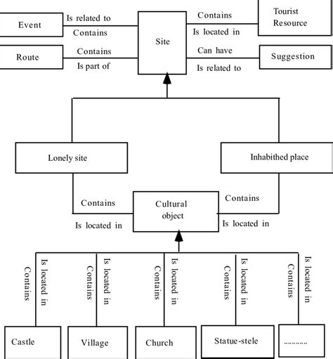 Simplified Database Schema Download Scientific Diagram
