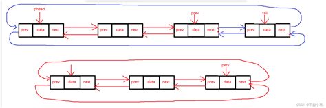 数据结构篇三：双向循环链表 Csdn博客