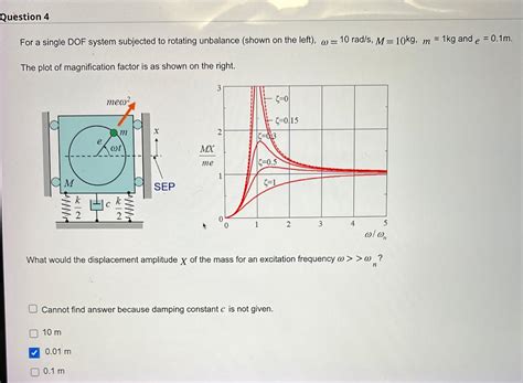Solved For A Single Dof System Subjected To Rotating