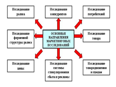 Маркетинговые информационные системы презентация онлайн