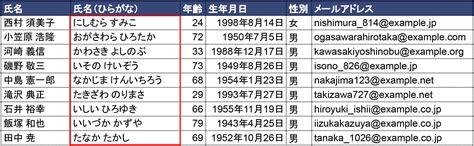 GASスプレッドシートの指定した列の全データを取得するInto the Program