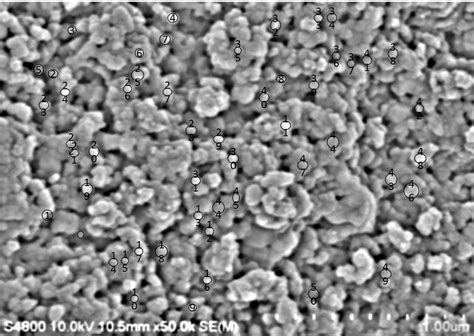 how do you do particle size analysis using imagej