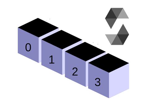 Picking Numbers Challenge Hackerrank