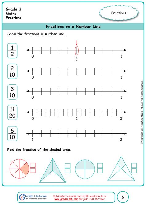 Fractions On A Number Line Rd Grade Math Pyp Cbse Common Core Artofit