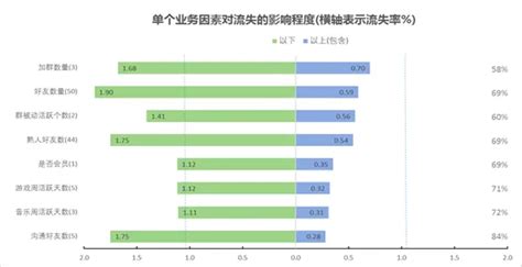 用户流失预警分析 人人都是产品经理