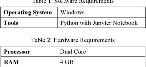 Table 2 From A Comparison Of Sentiment Analysis Algorithms Using