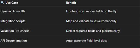 Salesforce Named Credentials Example Simplifying External Callouts By Uateam Medium