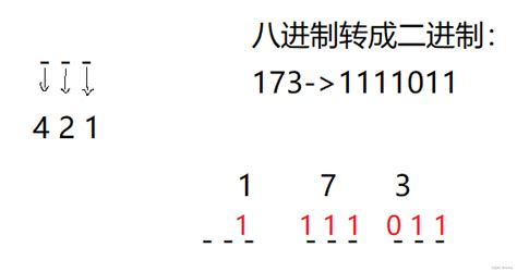 进制转换（详解） csdn博客