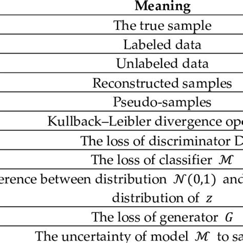 Partial Abbreviation Vocabulary And Basic Symbols Interpretation Table