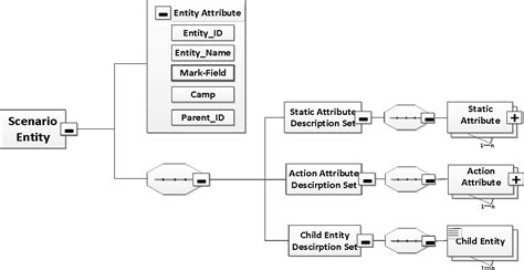 Figure 1 From An Object Oriented Xml Description Specification For Scenario Entity Semantic
