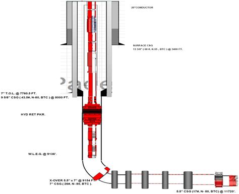 Open Hole Horizontal Well Completion Schematic Download Scientific Diagram