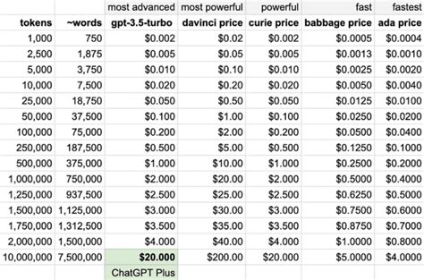 Exploring The Evolution Of Gpt A Comparative Analysis Of Gpt 4 Gpt 3