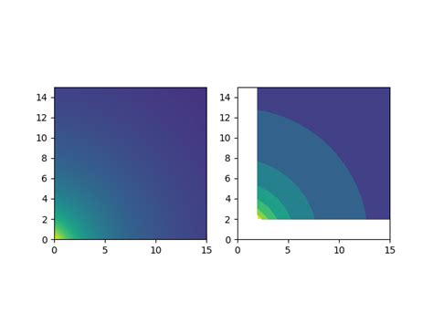 Python How To Plot Imshow Starting At A Certain Radius Stack Overflow