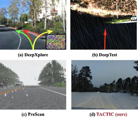 Figure 1 From Testing Dnn Based Autonomous Driving Systems Under Critical Environmental