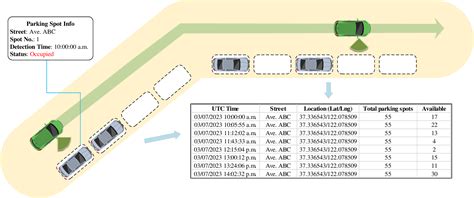 figure 1 from minimizing sensor allocation cost for crowdsensing on