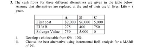 solved the cash flows for three different alternatives are