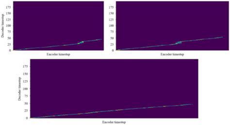 Applied Sciences Special Issue Ai Machine Learning And Deep