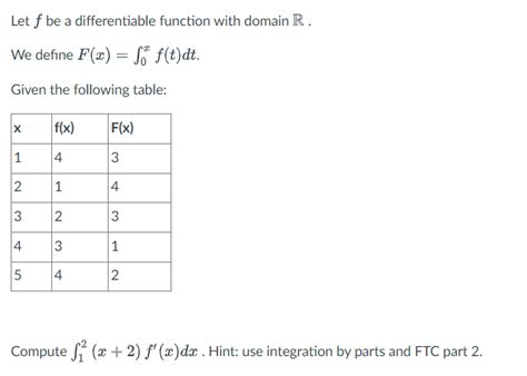 solved let f be a differentiable function with domain r we