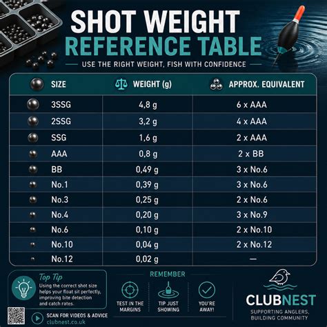Stotz Conversion And Shotting Patterns For Pole Floats — Complete
