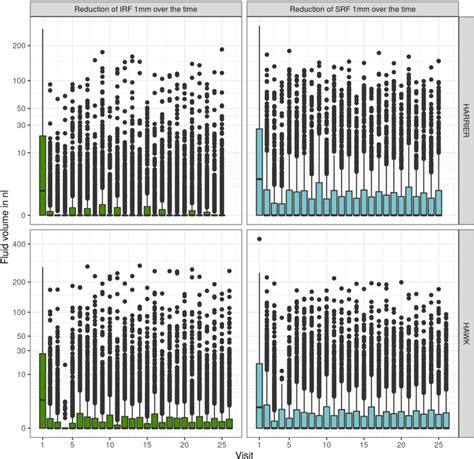 Performance Of Retinal Fluid Monitoring In Oct Imaging By Automated Deep Learning Versus Human