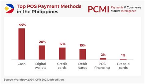 The Most Popular Payment Methods In Apac 2024