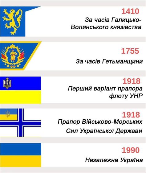 Сьогодні — День Державного прапора України Решетилівщина Ua
