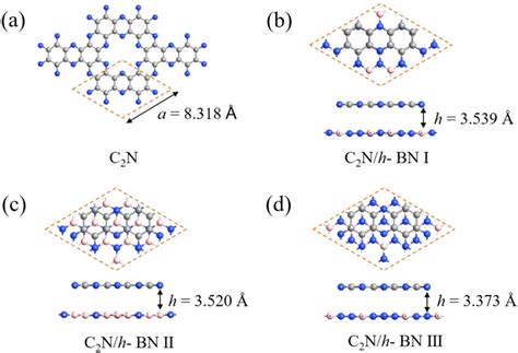 A Schematic Of Hexagonal Monolayer C2n B D Top And Side Views Of