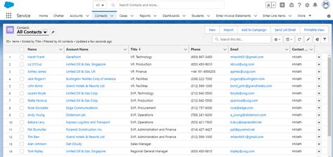 Why Salesforce Lighting Is More Popular Than Salesforce Classic By Harsh Mathur Medium