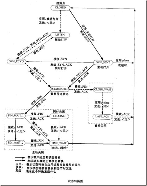 UNIX Linux网络编程基础图解TCP IP协议栈 ITtecman 博客园