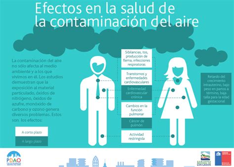 Repositorio De Educación Ambiental Gobierno De Chile