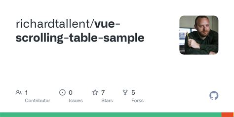 Github Richardtallentvue Scrolling Table Sample
