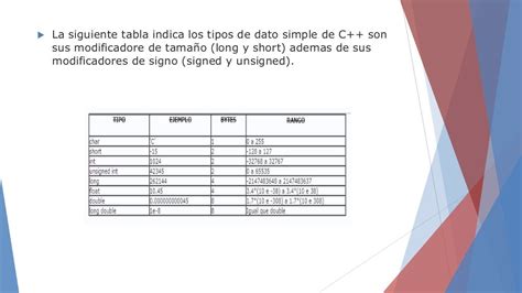 Tipos De Datos Para C