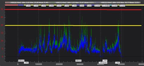 Large Hexacopter Good Enough Tuning Ready For Autotune Copter ArduPilot Discourse