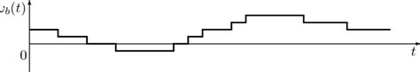 6 A 1 Dimensional Piece Wise Constant Function ω B T Download Scientific Diagram