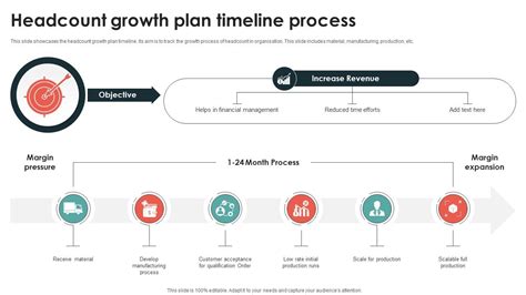 Headcount Growth Plan Timeline Process PPT Sample