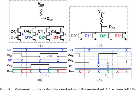 Figure 5 From A 128 Gb S 1 3 Pj B Pam 4 Transmitter With Reconfigurable 3 Tap Ffe In 14 Nm Cmos