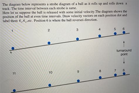 Solved The Diagram Below Represents A Strobe Diagram Of A