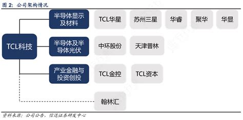 公司架构情况具体情况如何 行行查 行业研究数据库