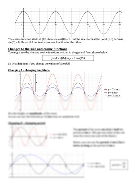 Solution Graphing Trigo Functions Studypool