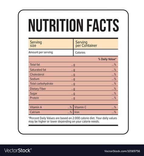 Nutrition Facts Panel Template