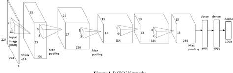 Figure 1 From R Cnn Based Object Detection And Classification Methods For Complex Sceneries
