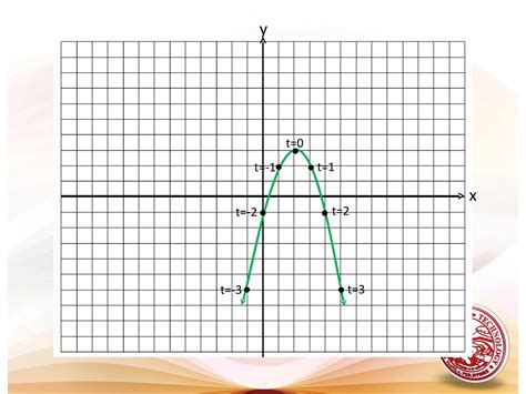 Lesson 14 A Parametric Equations Ppt Physics Science