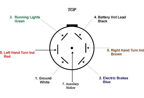 Chevy Silverado Trailer Plug Wiring Wiring Diagram And Schematic