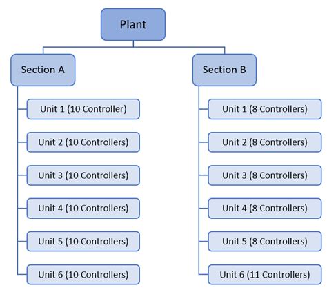 Use Cases — Seeq Constraintdetection 004 Documentation