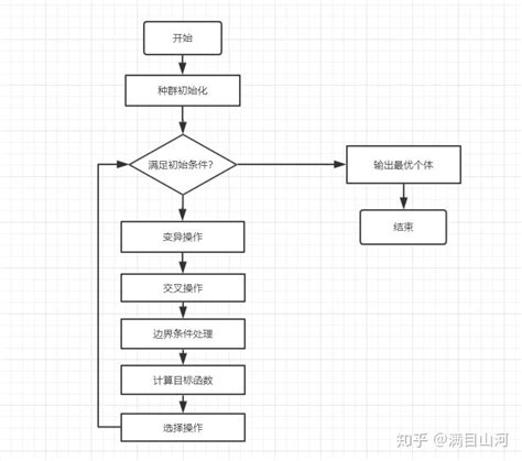 差分进化算法入门及实例应用 知乎
