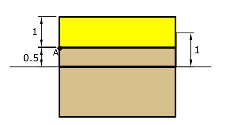 The Post Has A Square Cross Sectional Area If It Is Fixed S Quizlet