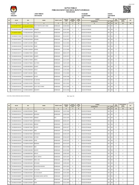 Dphp Desa Keyongan Pdf