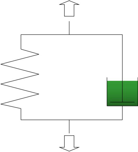 Pksc 4160 Modeling Viscoelastic Behavior Creep Flashcards Quizlet